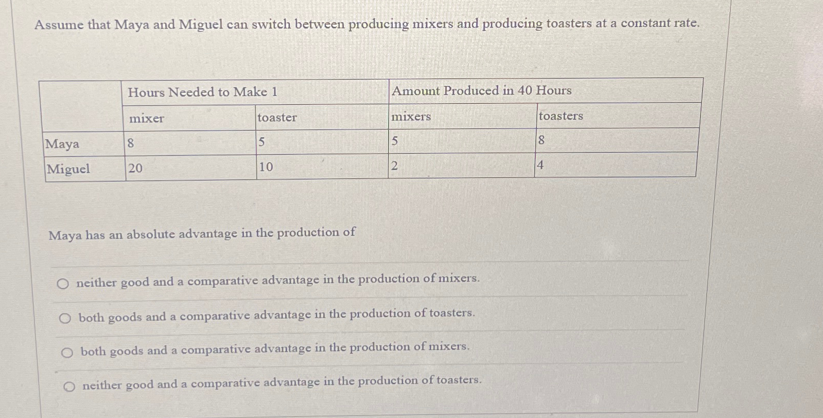 Solved Assume that Maya and Miguel can switch between | Chegg.com