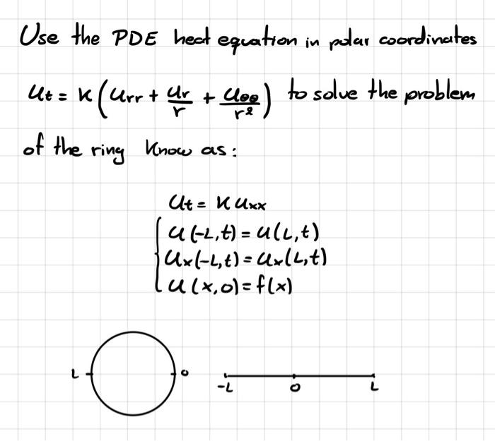 Solved Use the PDE heat equation in poder coordinates Ut = | Chegg.com