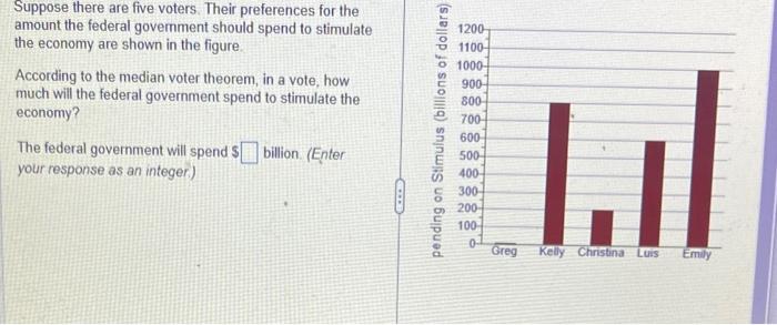Solved Suppose there are five voters. Their preferences for | Chegg.com