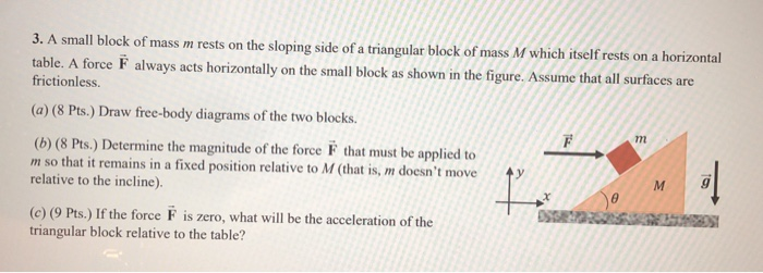 Solved 3. A small block of mass m rests on the sloping side | Chegg.com