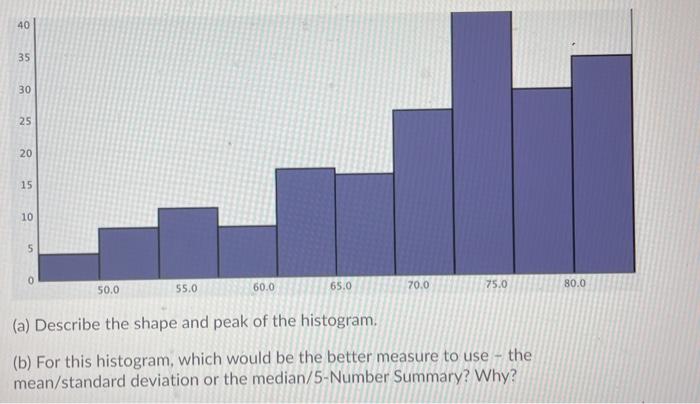 Solved The histogram below describes the life expectancy for | Chegg.com