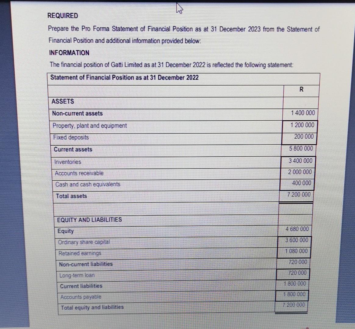 Solved REQUIRED Prepare the Pro Forma Statement of Financial | Chegg.com