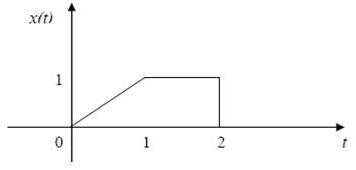 Solved For signal x(t) illustrated in the figure below, (a) | Chegg.com