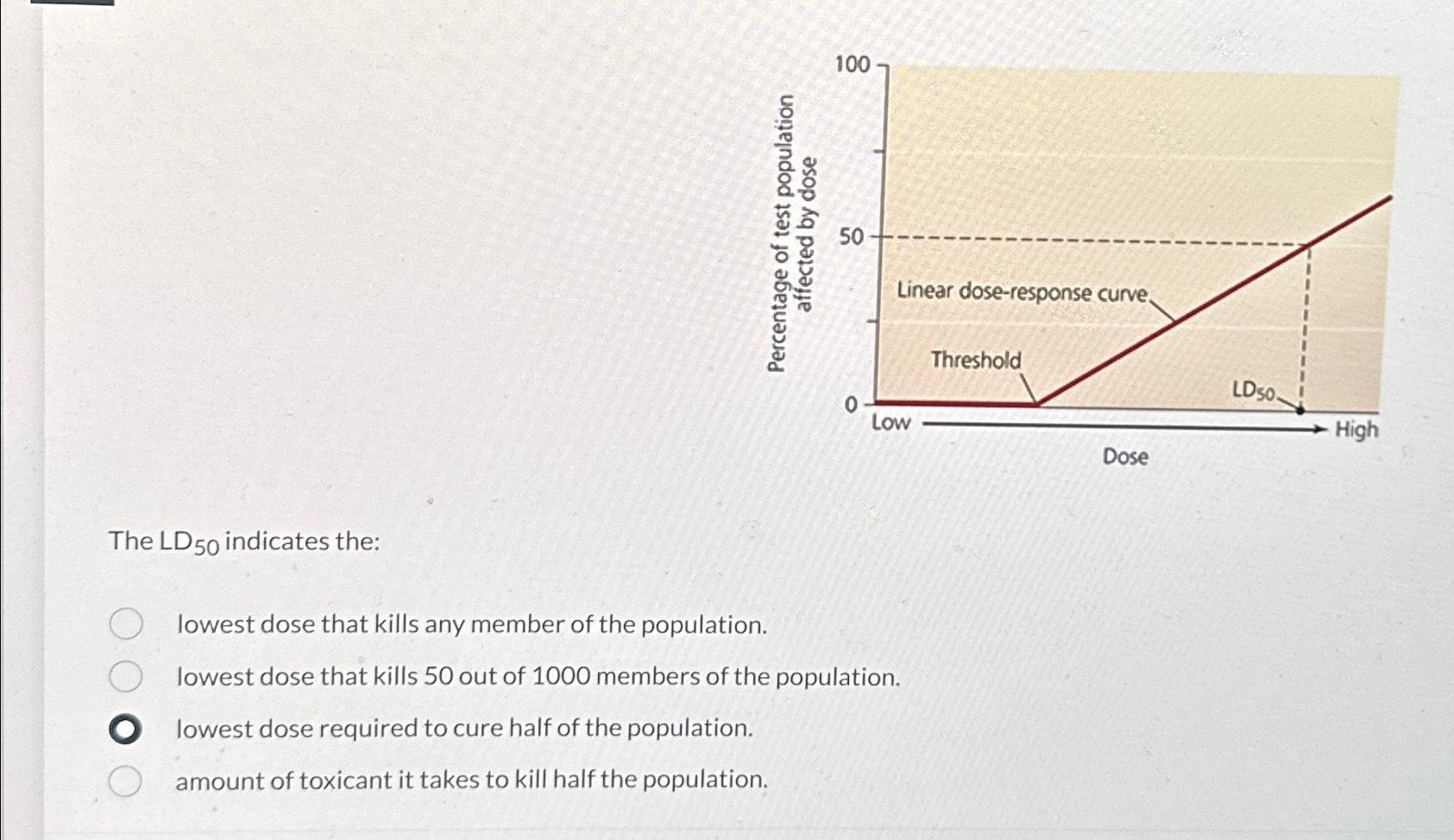 Solved The LD50 ﻿indicates the:lowest dose that kills any | Chegg.com