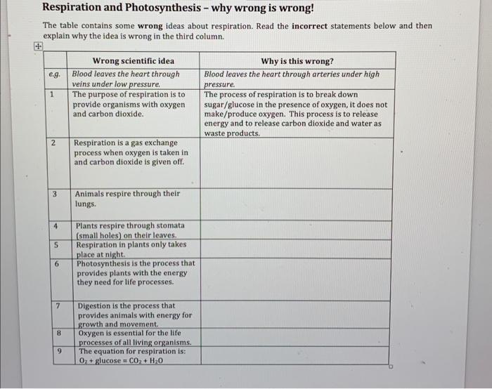 Respiration and Photosynthesis - why wrong is wrong! | Chegg.com