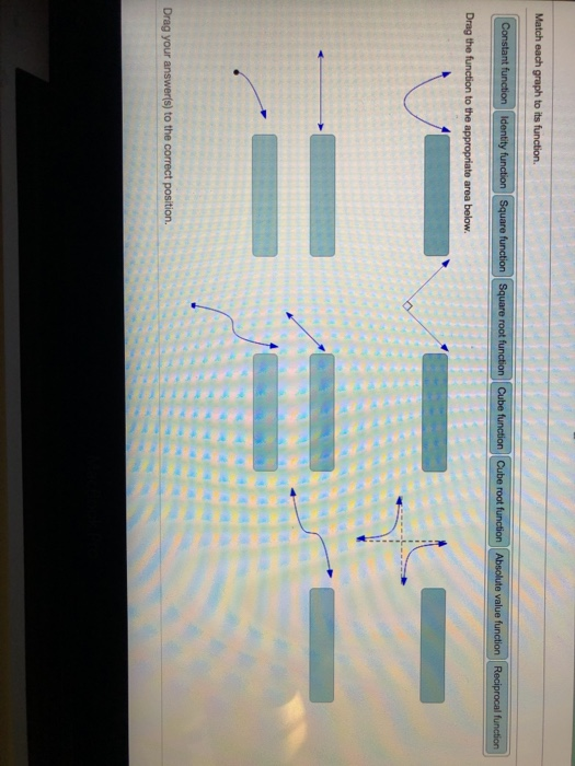 Solved Match each graph to its function Constant function | Chegg.com