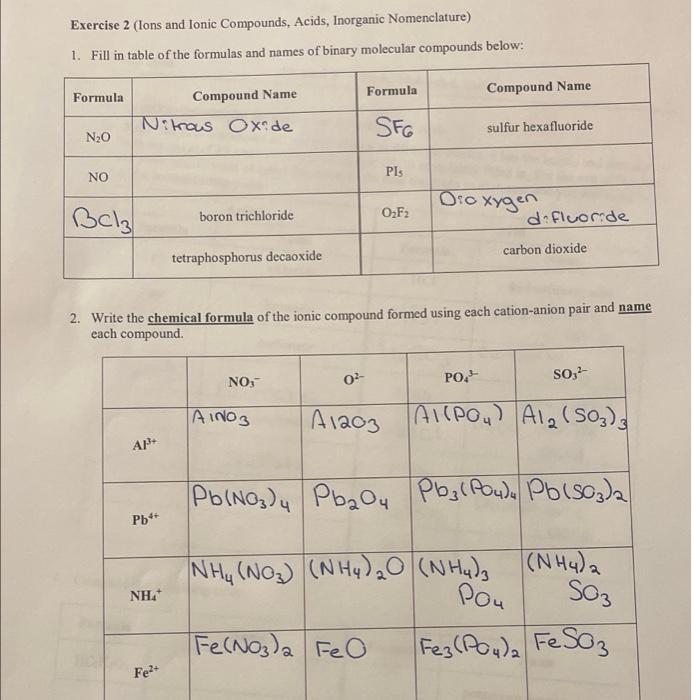 Solved 3. Complete the table for the anions and correspondi | Chegg.com
