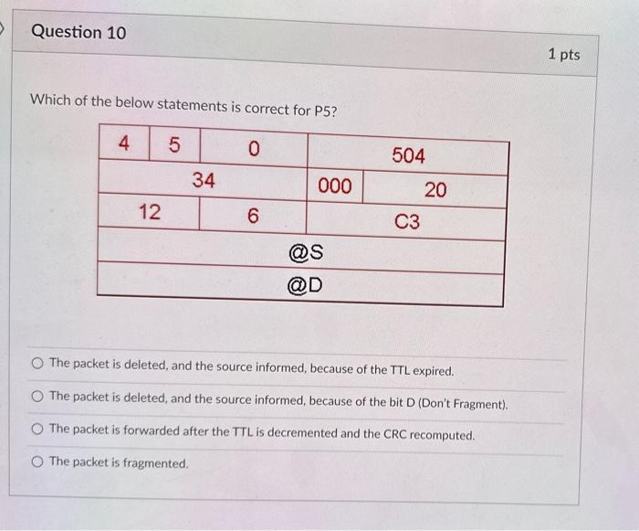 Solved IP Fragmentation: When they are routed to their | Chegg.com