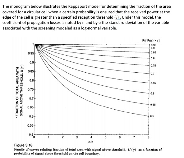 The monogram below illustrates the Rappaport model | Chegg.com