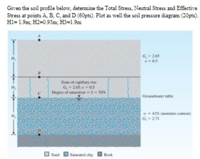 Solved Given the soil profile below, determine the Total | Chegg.com Solved Given the soil profile below, determine the Total | Chegg.com