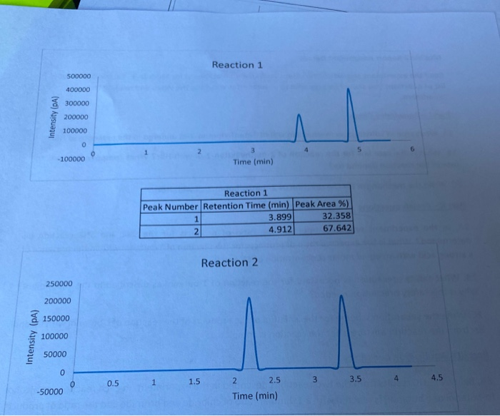 Solved Part III - Application questions 3A. Below are GC | Chegg.com