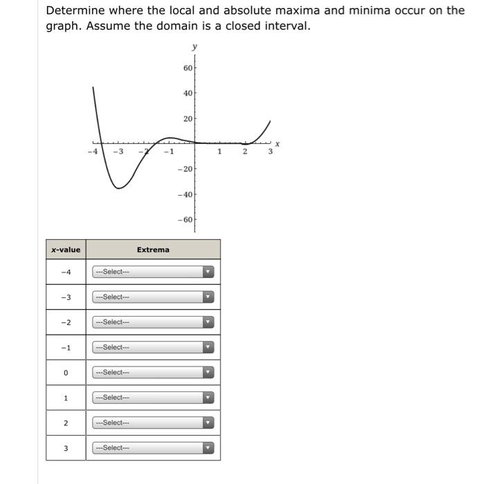 Solved Determine where the local and absolute maxima and | Chegg.com