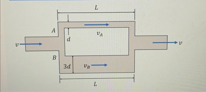 Solved Water flows through a parallel arranged pipe where | Chegg.com