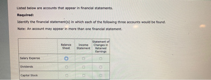 Solved Listed below are accounts that appear in financial | Chegg.com