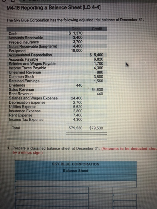 Solved M4-16 Reporting a Balance Sheet LO 4-4] The Sky Blue | Chegg.com