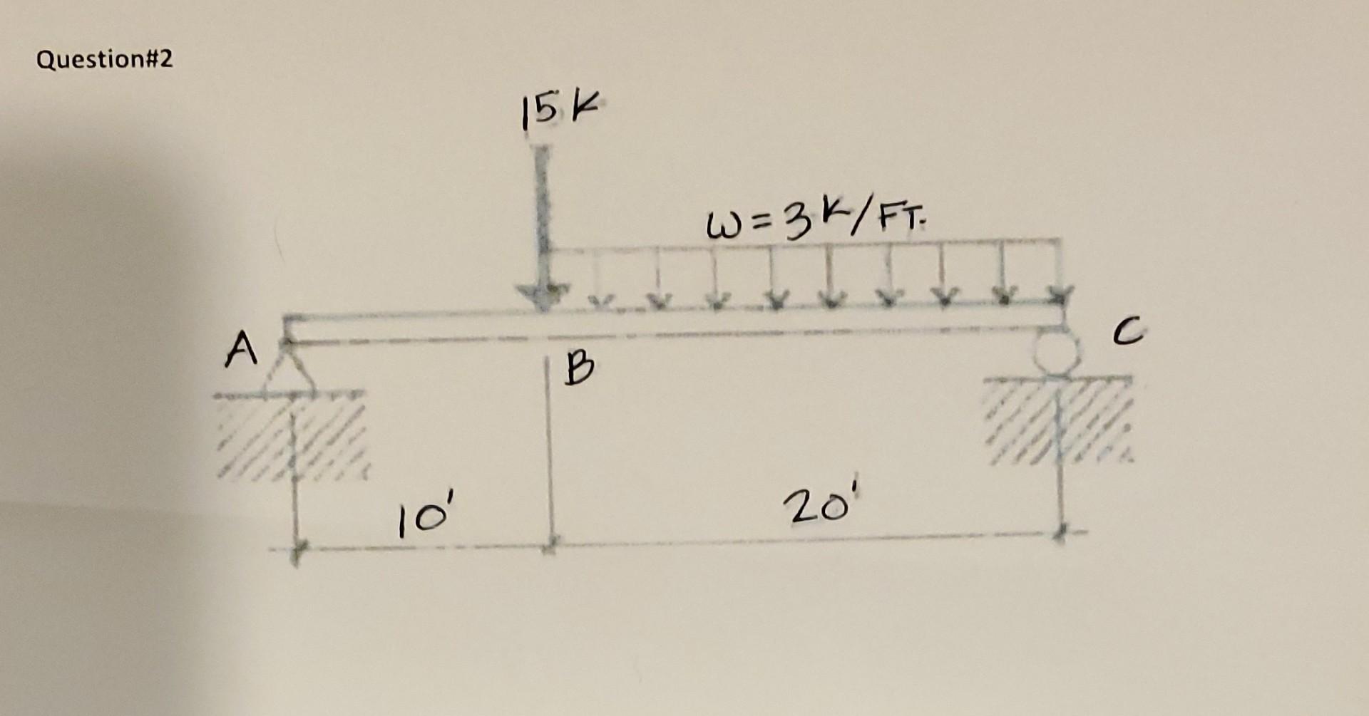 Solved calculate and draw the shear and figure diagrams for | Chegg.com
