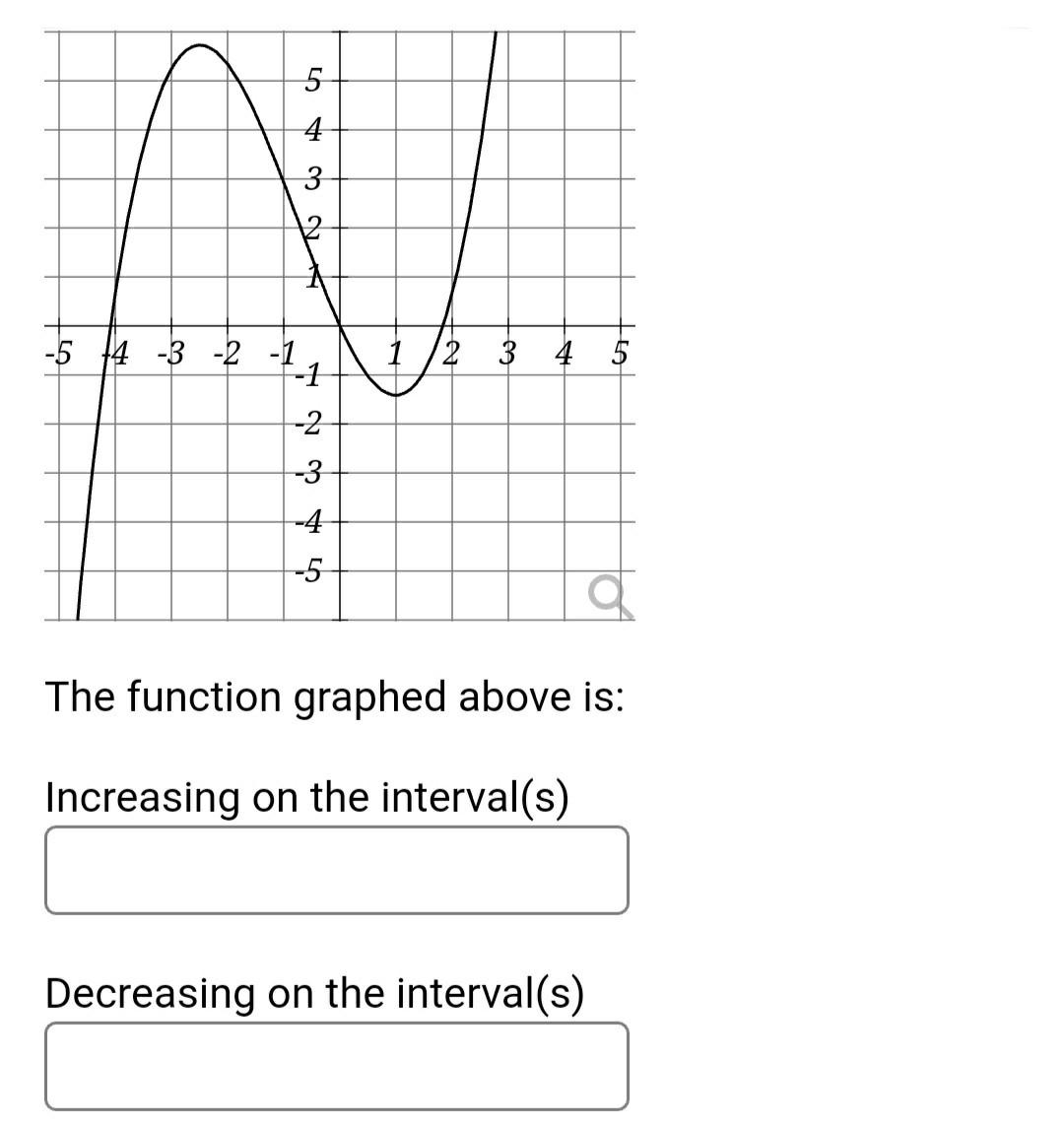 Solved the function graphed above is increasing on the | Chegg.com