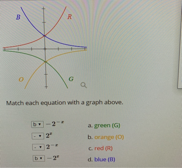 Solved Match each equation with a graph above. br - 2-1 a. | Chegg.com