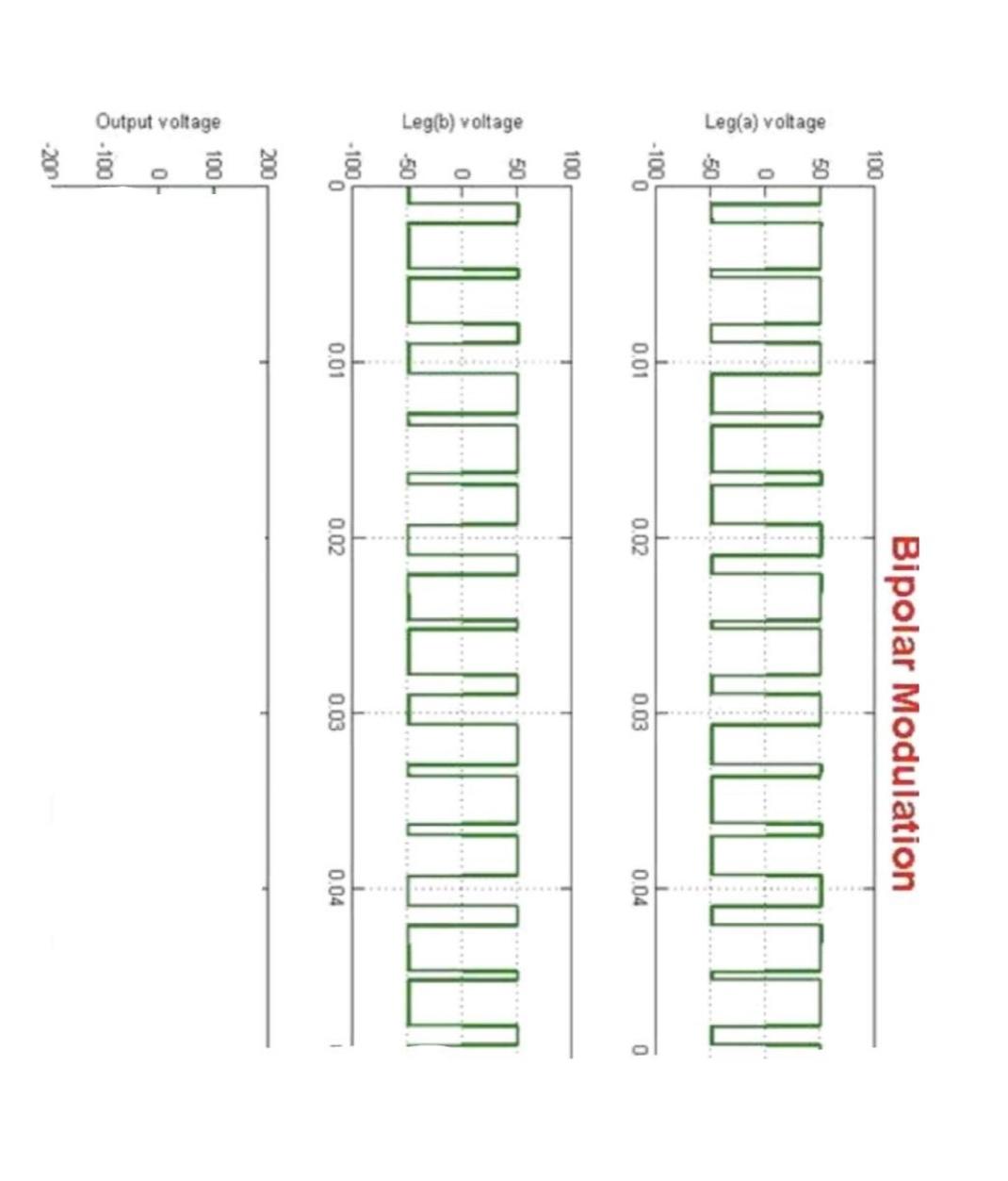 Solved Q. For both bipolar and unipolar modulation of a | Chegg.com