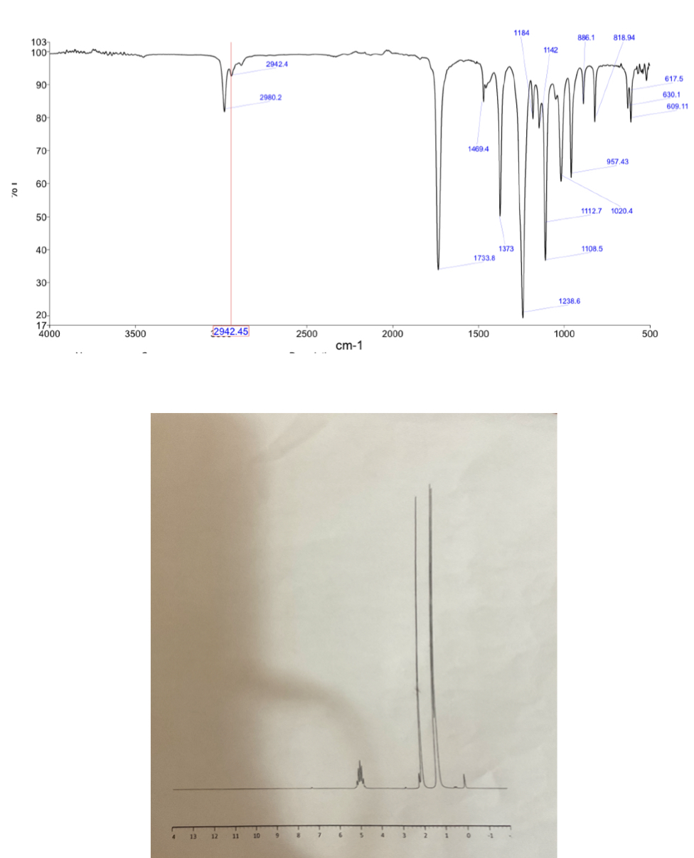Solved Identify the unknown compound using IR and H NMR | Chegg.com