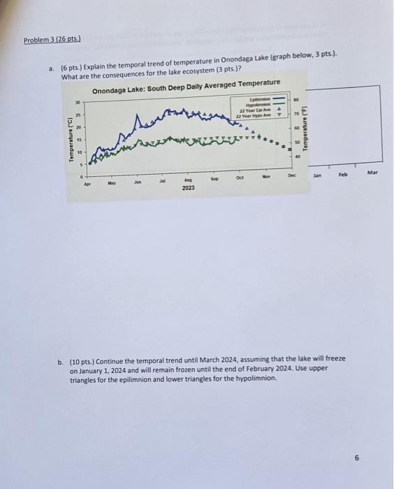 Solved a. (6 pts.) Explain the temporal trend of temperature | Chegg.com