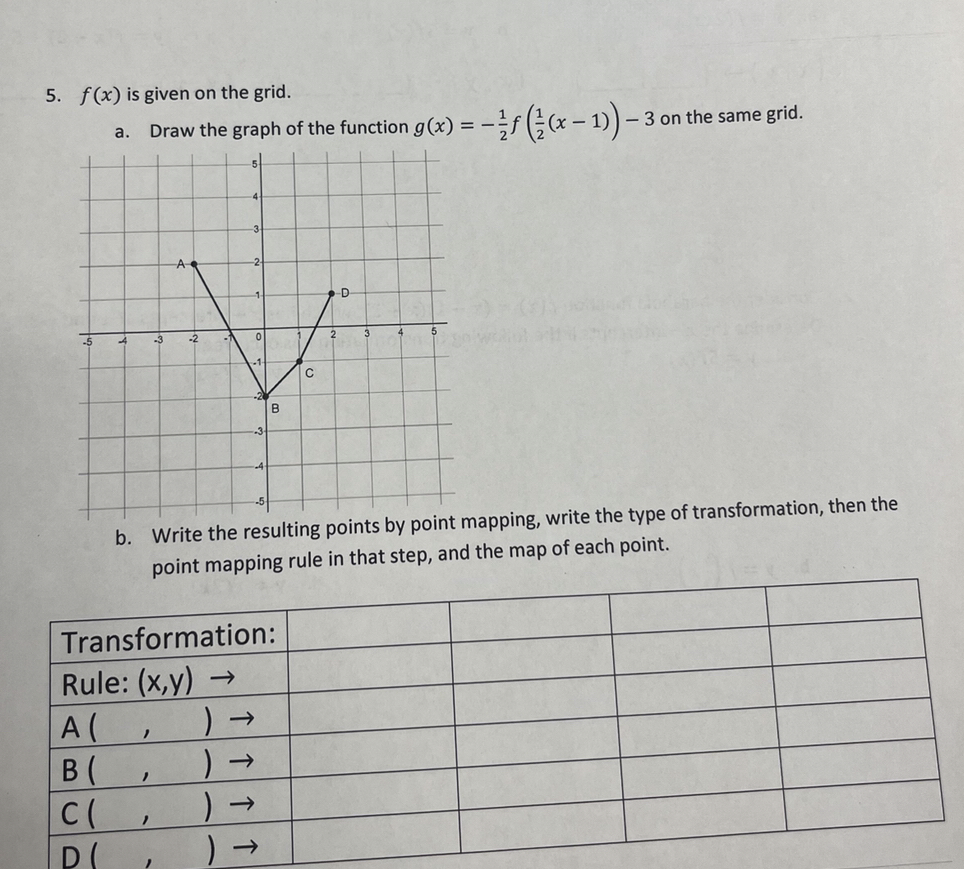 Solved f(x) ﻿is given on the grid.a. ﻿Draw the graph of the | Chegg.com