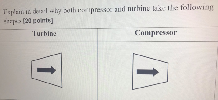 Solved Explain in detail why both compressor and turbine | Chegg.com