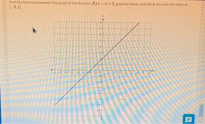 Solved Find the total area between the graph of the function | Chegg.com