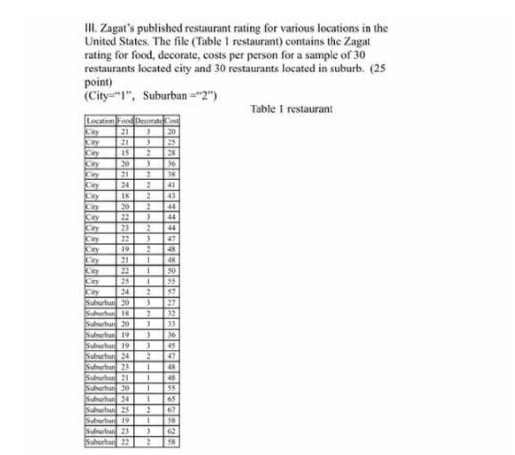 Solved III. Zagat's published restaurant rating for various | Chegg.com