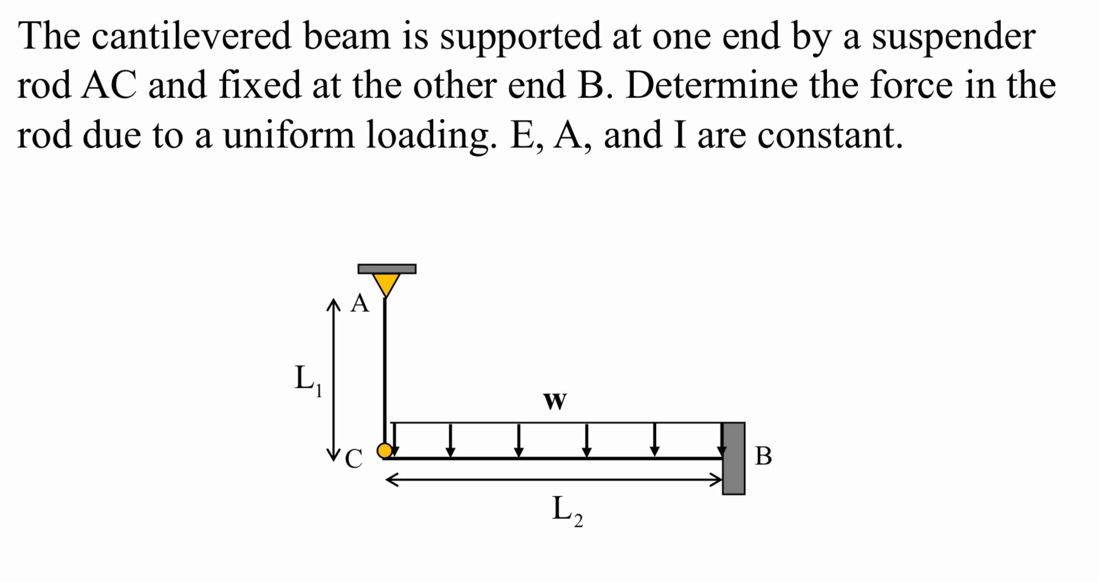 [Solved]: The cantilevered beam is supported at one end by a