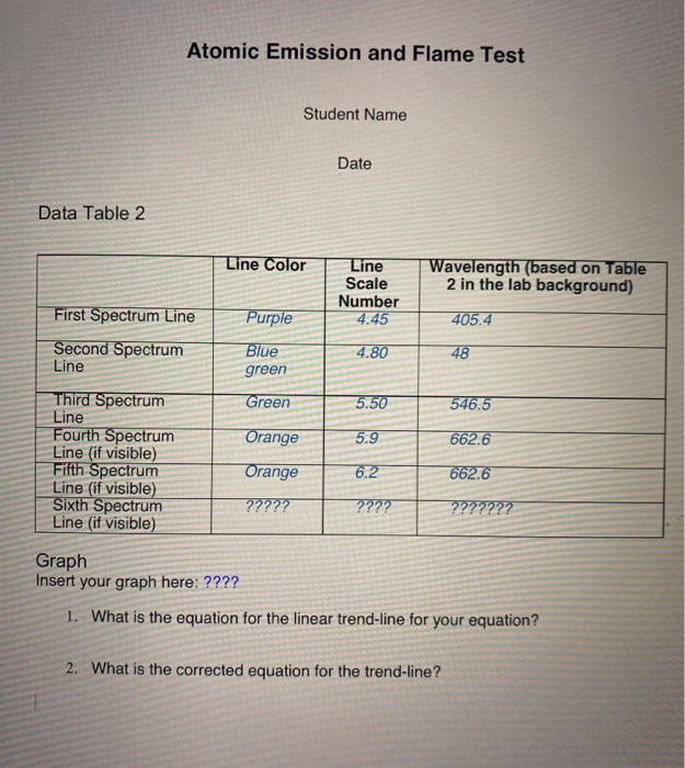 Data Table 3 Copper Chloride Blue Green Sodium | Chegg.com