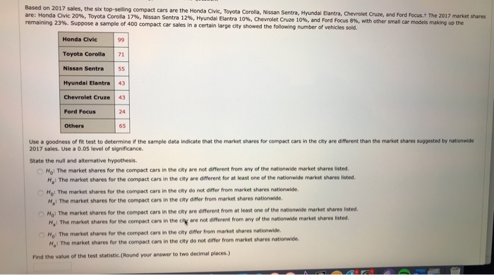 Solved Based on 2017 sales, the six top-selling compact cars | Chegg.com