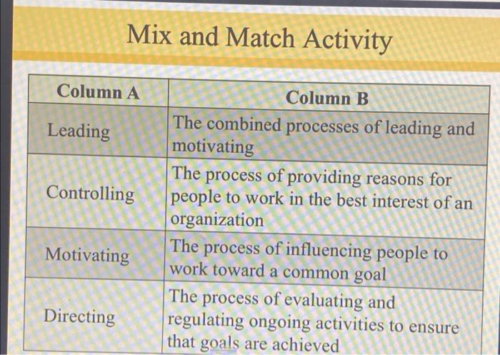 Solved Mix and Match Styles of Leadership Column B | Chegg.com