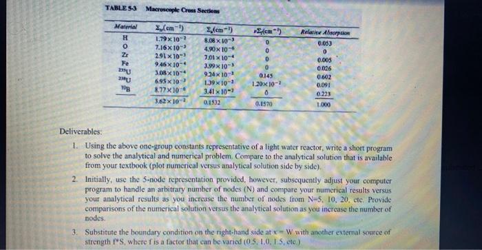 Solved TABLE5-3 Macrosceple Cress Sections Deliverables: 1. | Chegg.com