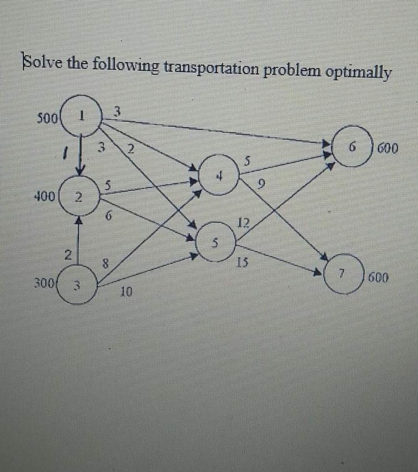 Solved how can I convert this graph to table and complete | Chegg.com
