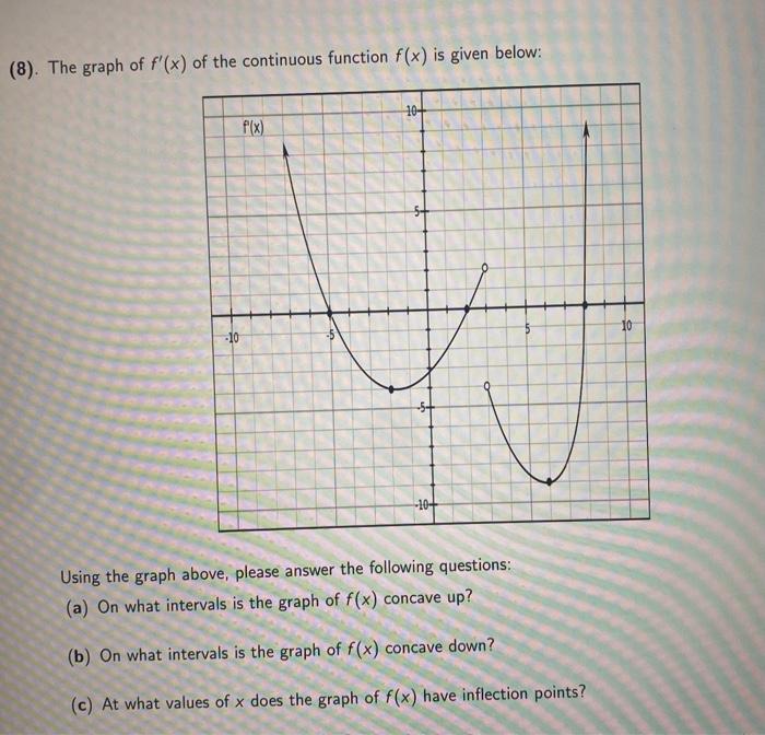 Solved (8). The graph of f′(x) of the continuous function | Chegg.com