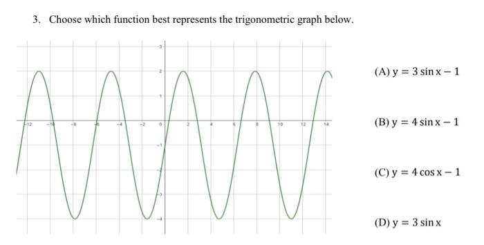 Solved 3. Choose which function best represents the | Chegg.com