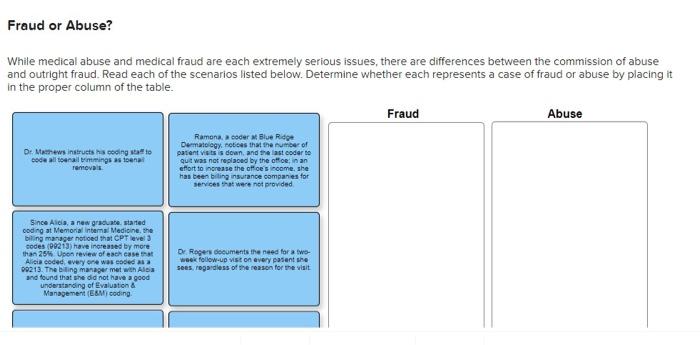 Solved While medical abuse and medical fraud are each | Chegg.com