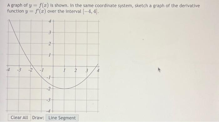 Solved A graph of y=f(x) is shown. In the same coordinate | Chegg.com