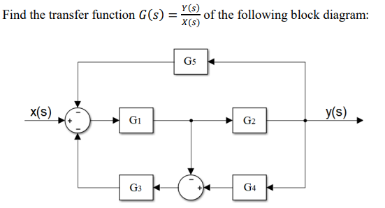 Solved Find the transfer function G(s)=Y(s)x(s) ﻿of the | Chegg.com