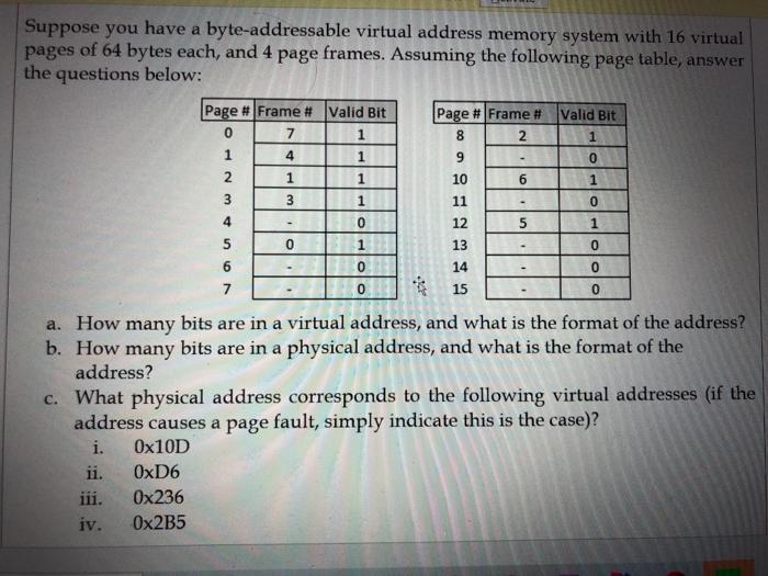 Solved Suppose you have a byte-addressable virtual address | Chegg.com