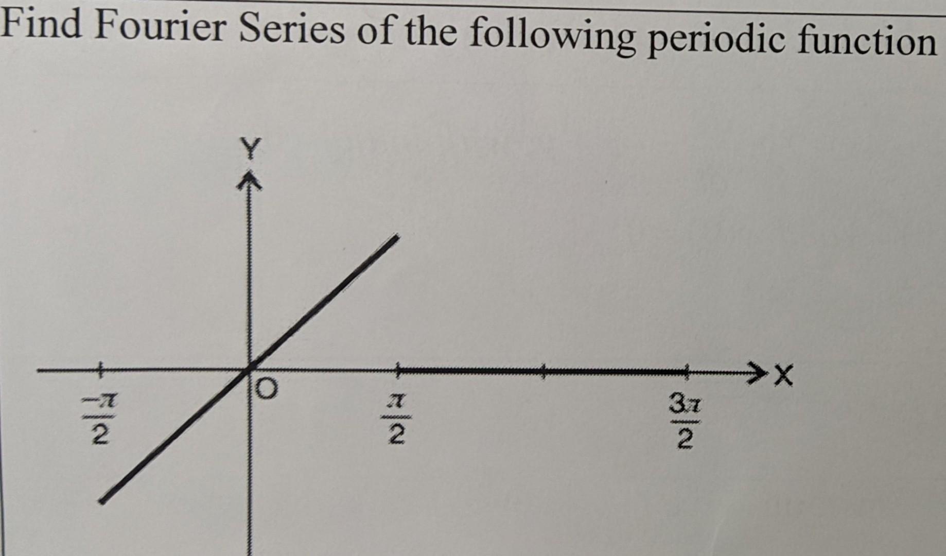 Solved Find Fourier Series of the following periodic | Chegg.com