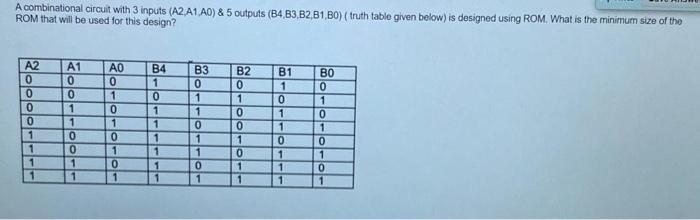 Solved A combinational circuit with 3 inputs (A2, A1. AO) & | Chegg.com
