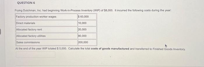 Solved Frying Dutchman, Inc. had beginning Work-in-Process | Chegg.com