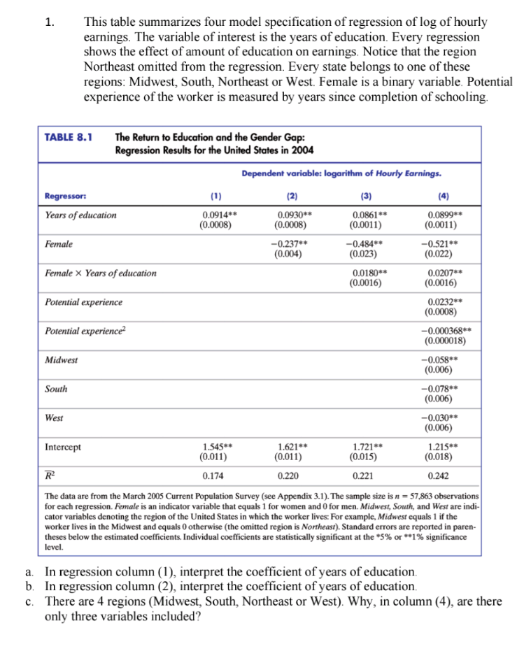 Solved 1. This table summarizes four model specification of | Chegg.com