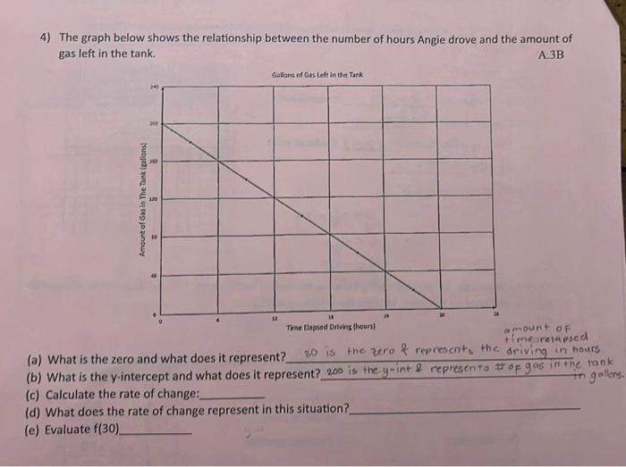 Solved 4) The graph below shows the relationship between the | Chegg.com