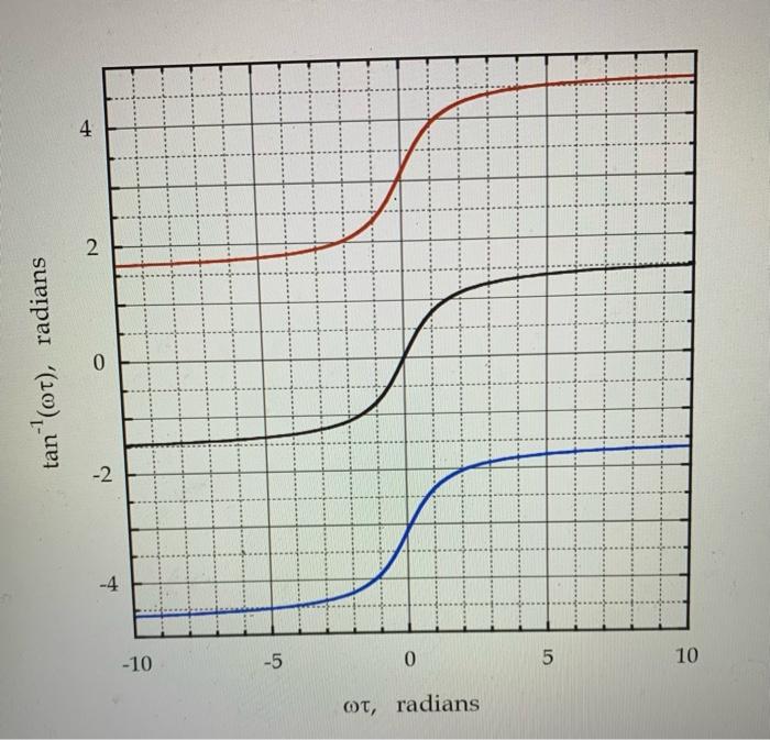 For a simple first order lag given by: K Gps) = TS + | Chegg.com