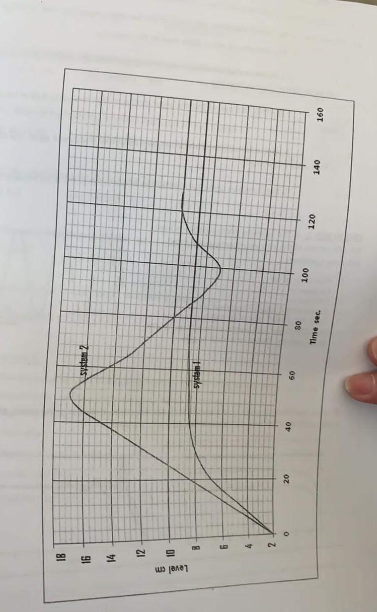 1) The steady state level (hss) for system 1 , system | Chegg.com