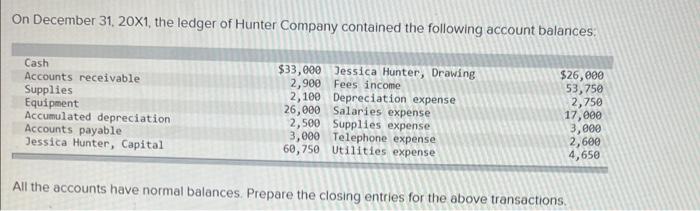 Solved On December 31,20×1, the ledger of Hunter Company | Chegg.com
