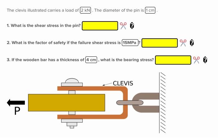 Solved The clevis illustrated carries a load of 2 kN. The | Chegg.com